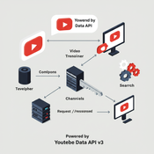 Youtube Data API | GetOdata